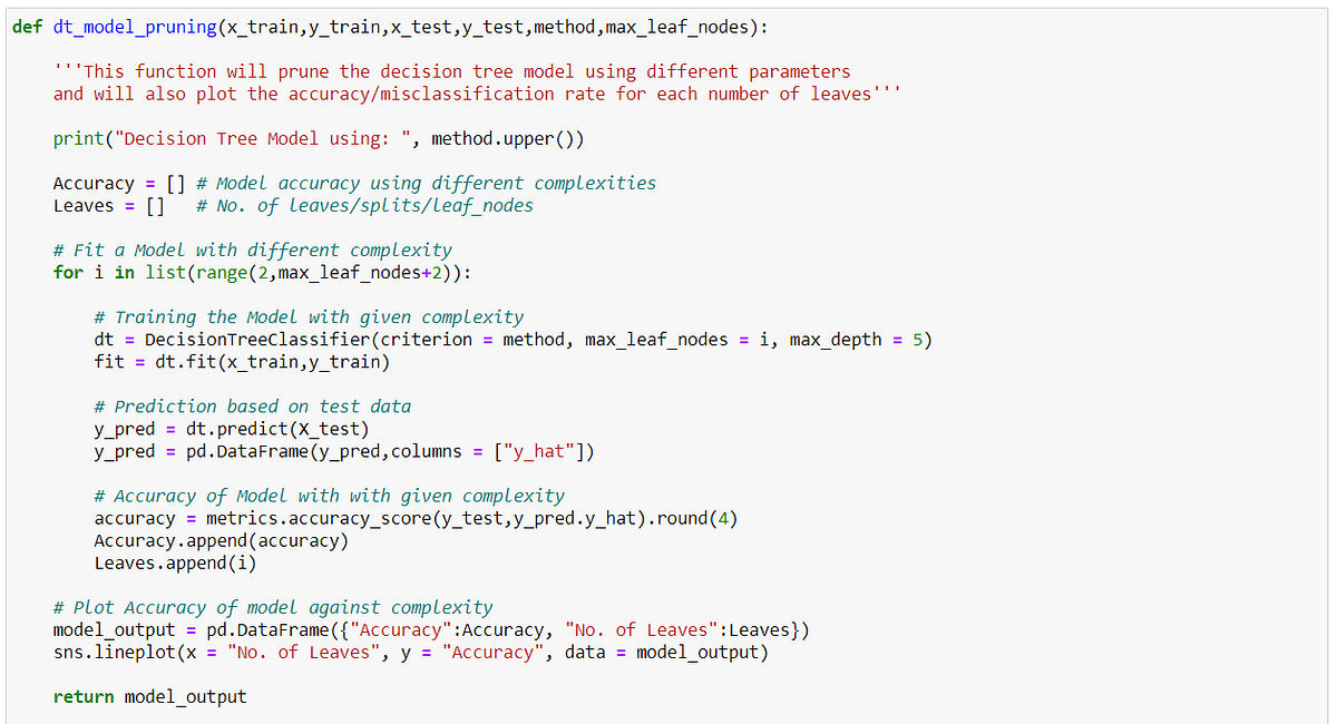 The step-by-step approach using Decision Tree Modeling using Python | by Urvish Shah | Analytics ...