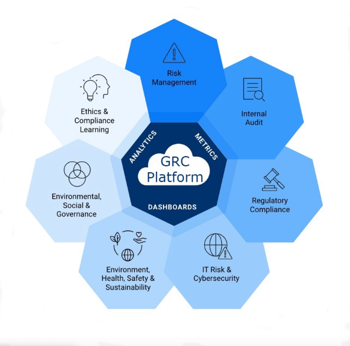 GRC PLATFORM. GRC araçları pazarı, birçok farklı… | by Feyza AKYOL | Medium