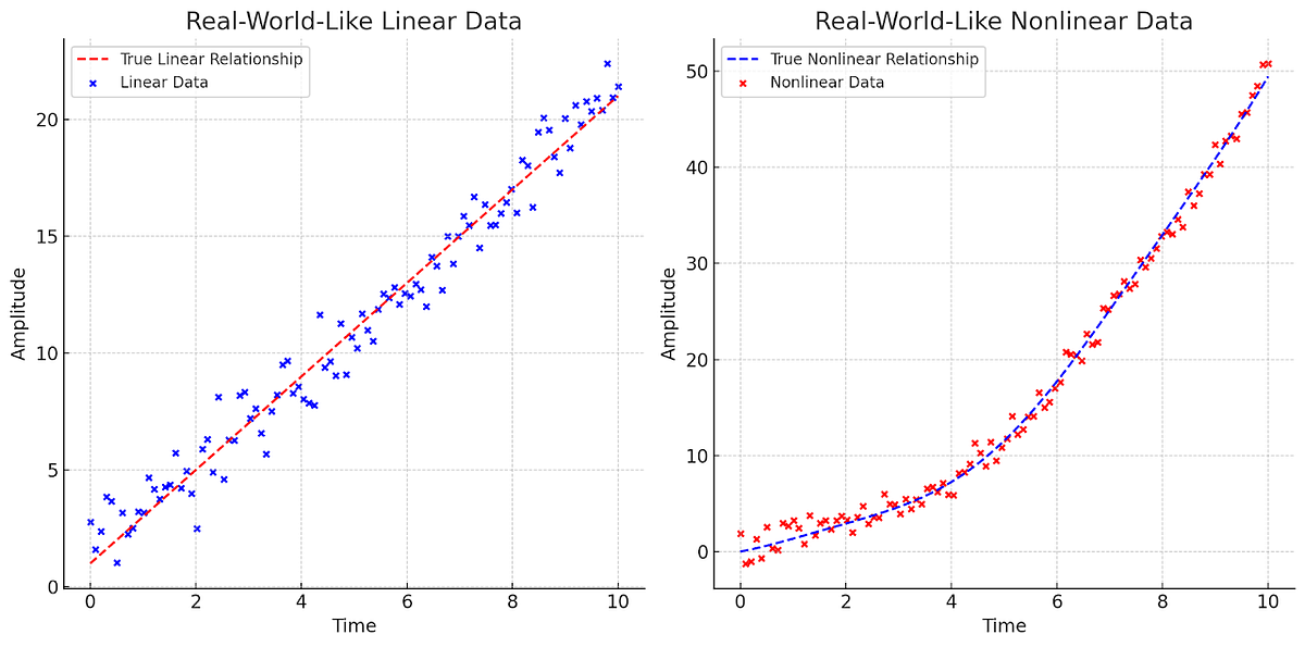 Linearity vs. Flatness. Introduction | by HWE Tech & Consulting, LLC ...