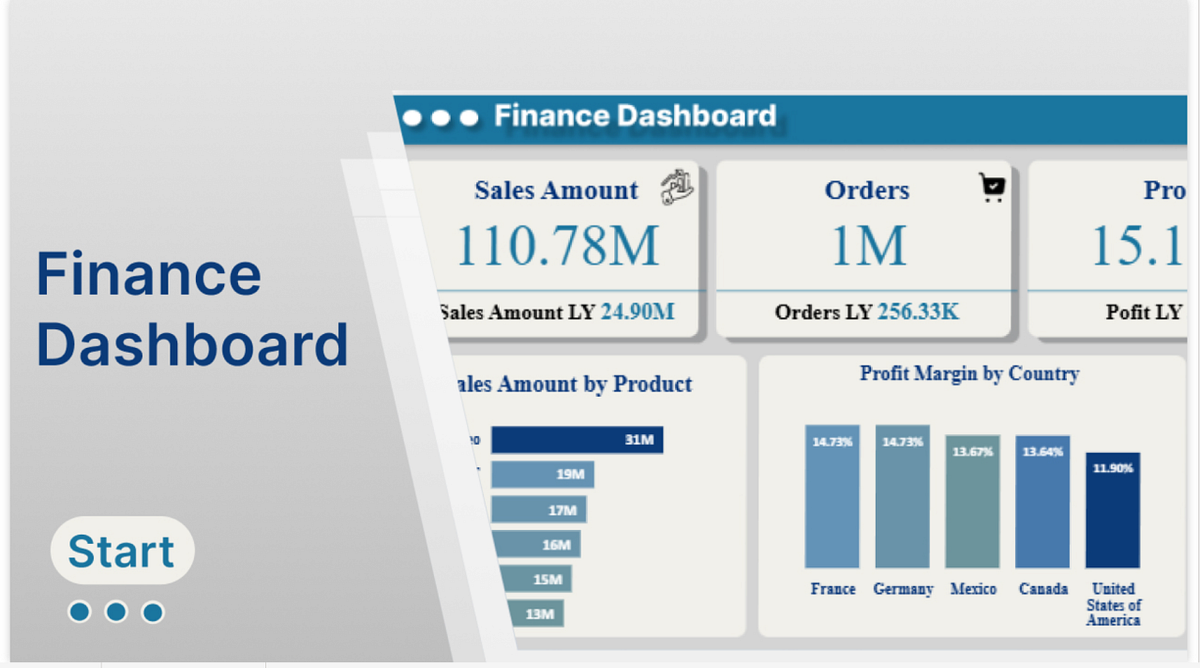 Power BI Finance Dashboard. We are a team of four ambitious women… | by ...