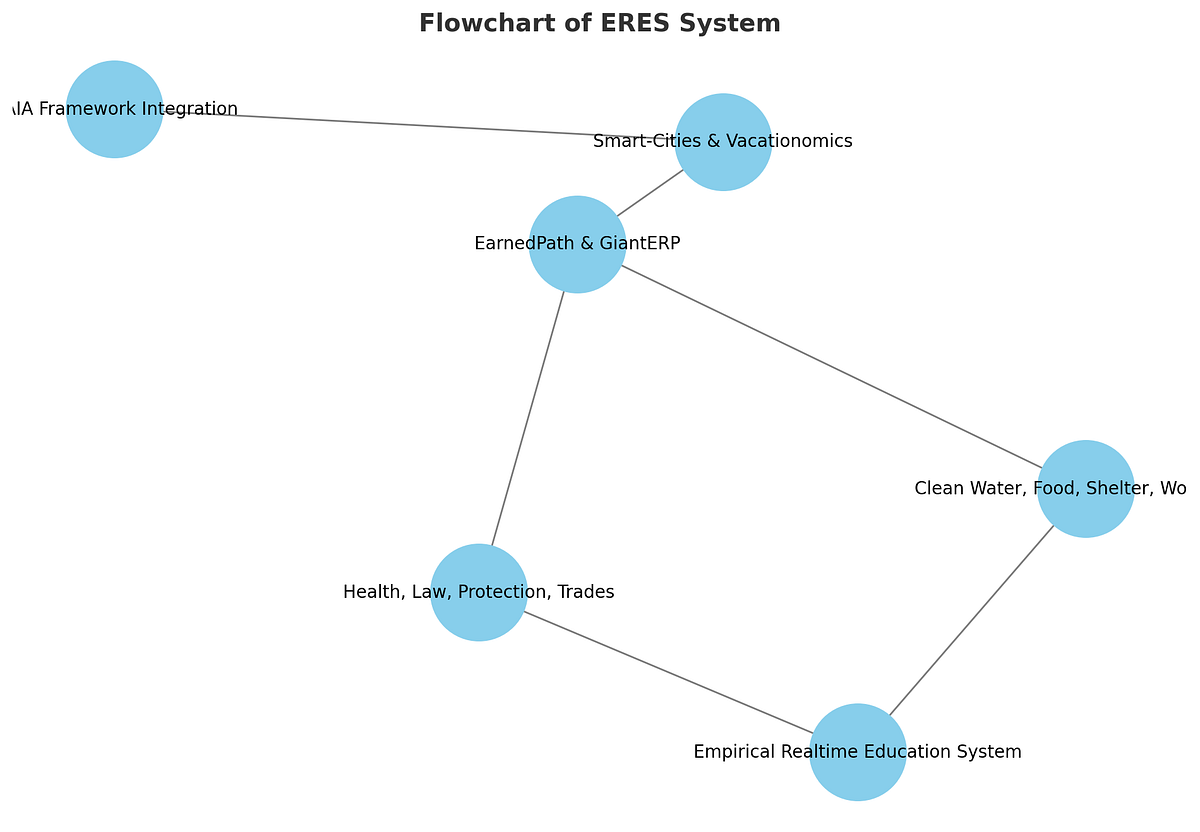 Institute: ProblemSolution. JAS ChatGPT LLM (Understanding_ERES… | by ...