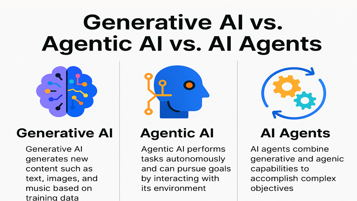 The evolution of AI has progressed from foundational generative models ...