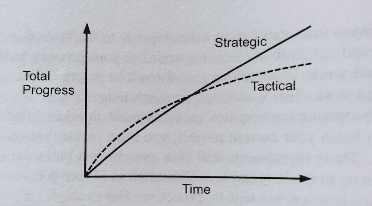 My learnings from “The Philosophy of Software design — by John ...