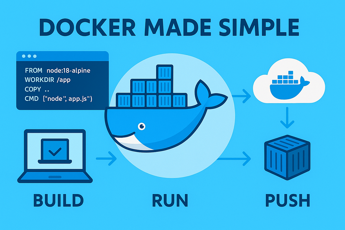Docker Made Simple: Build, Run, and Push Your First Container Image | by Mohamed ElEmam | Oct ...