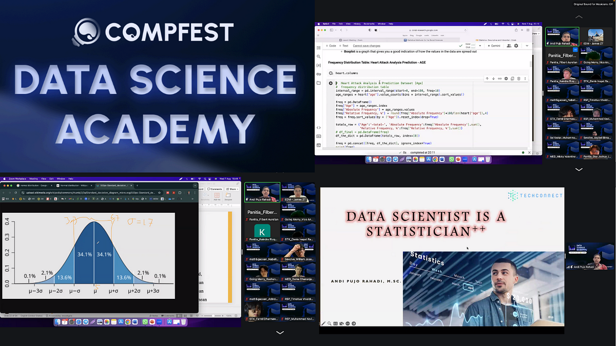 Unlocking the Power of Data: Insights from Data Science Academy | by ...