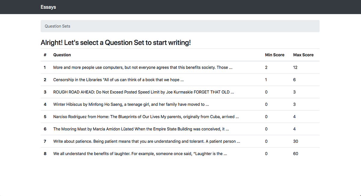 Automated Essay Scoring — Kaggle Competition End to End Project ...