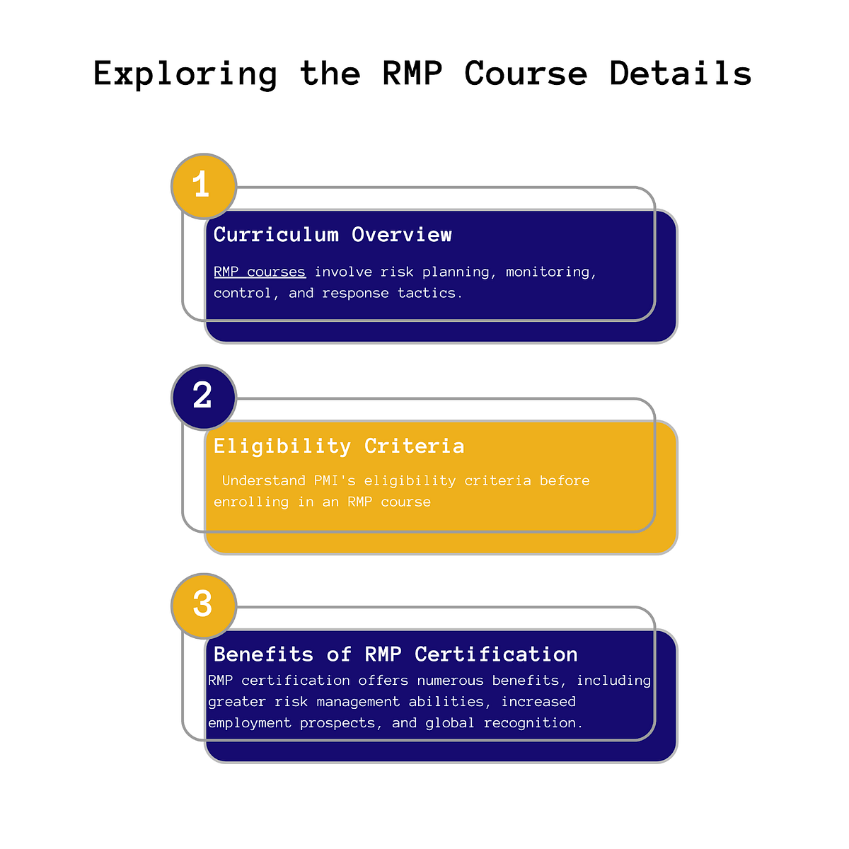 Going Global with RMP Certification: Projection of Expertise Worldwide ...