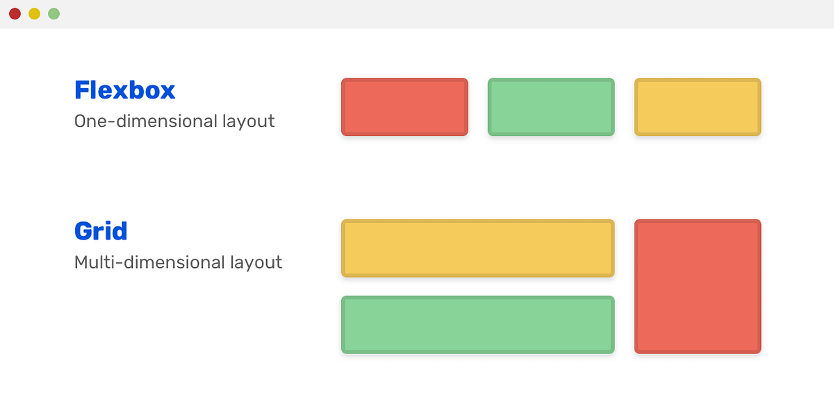 Advanced Css Grid And Flexbox Tricks To Make Your Ui Shine By Coders Stop Medium
