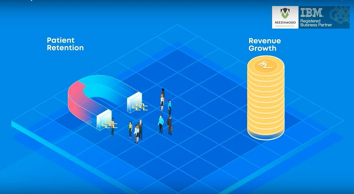 How much Revenue are you loosing? Returns on your Returning Patients can drive Your Bottom-line ...