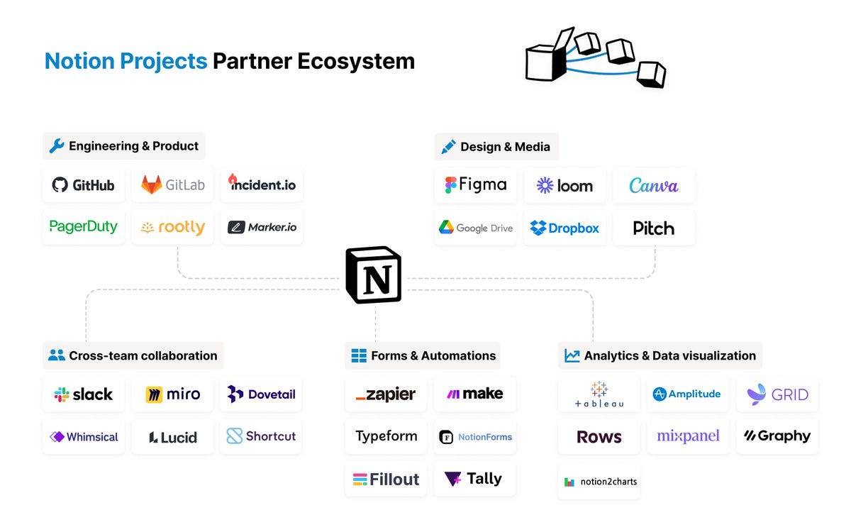 Top 5 Free UI/UX Design Tools for Effective Remote Collaboration | by ...
