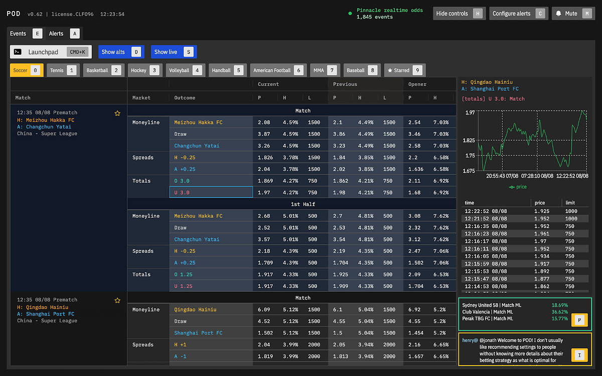 Pinnacle Odds: Decoding Prescience | by Henry Thomas | Medium