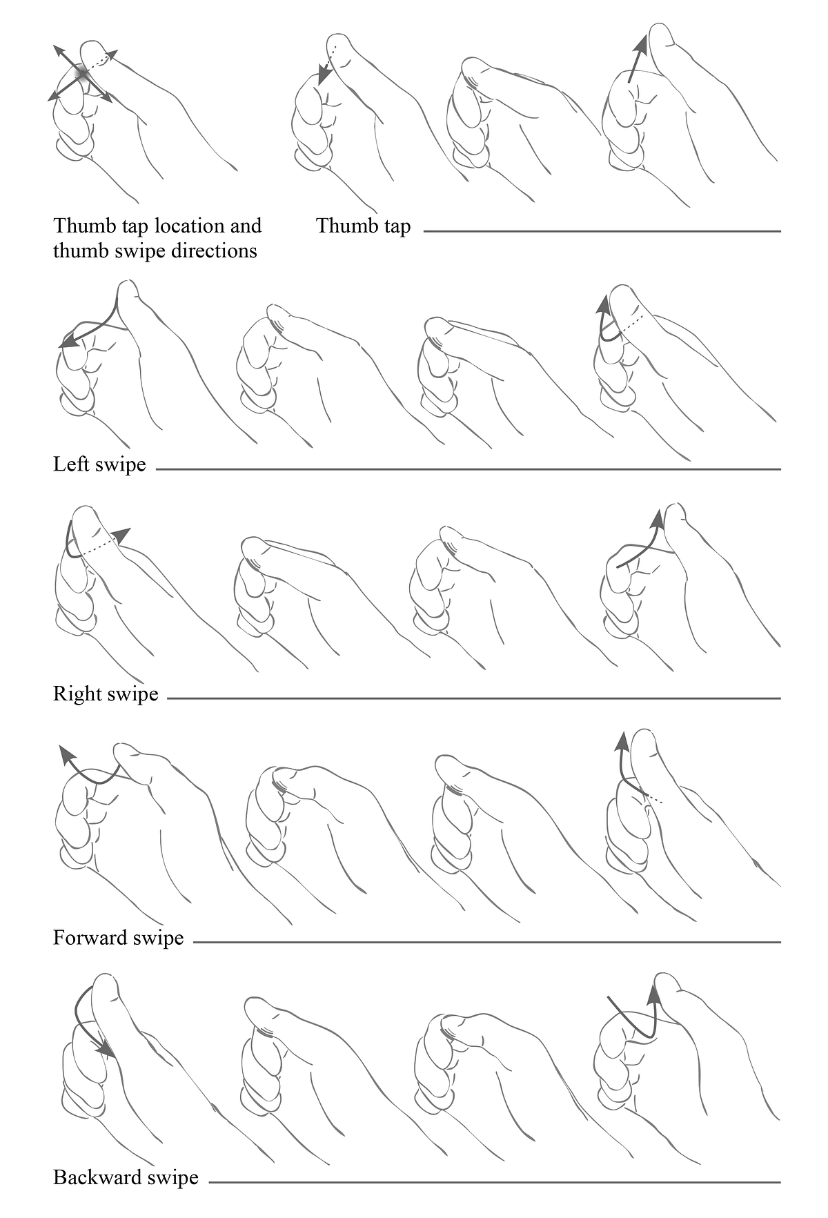 The Invisible Joystick: How Microgestures Are Shaping the Future of XR ...