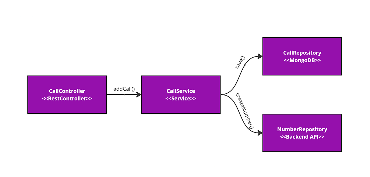 Spring MVC and Webflux with Kotlin | by Christoph Huber | sprang | Medium