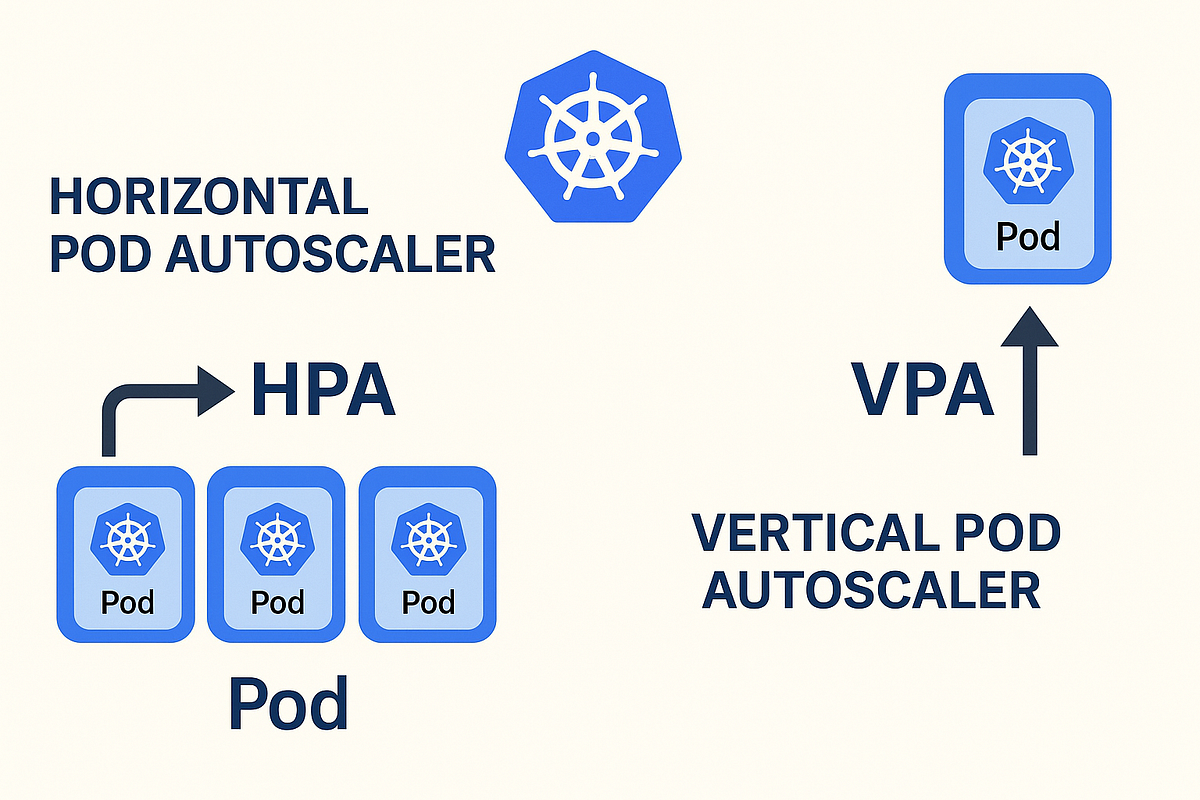 Understanding Kubernetes Autoscaling — Horizontal & Vertical Pod ...