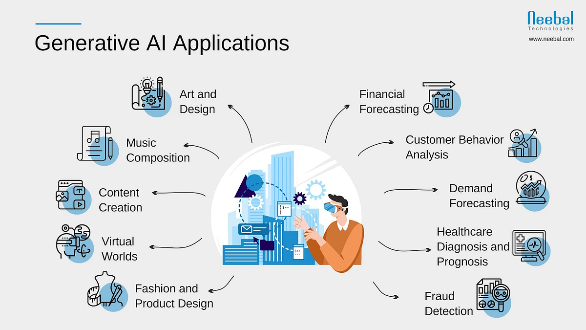 Generative AI: A Brief History. Generative AI (Gen-AI)… | by Nuttawut ...