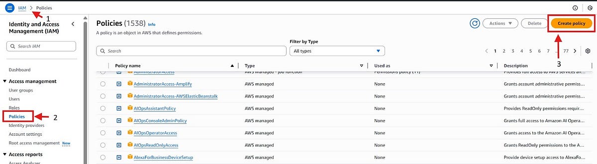 Stop Using AWS Access Keys in Compute Services: Secure S3 Access with ...
