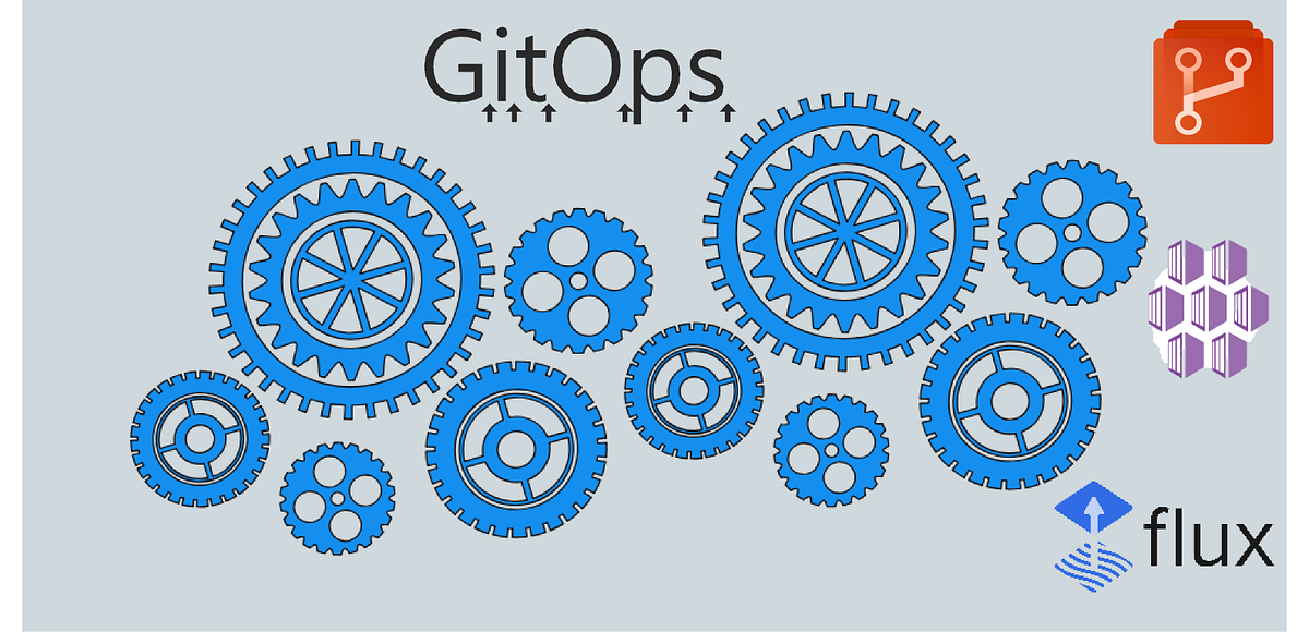 GitOps with FluxV2 and AKS. “GitOps is an operational framework… | by ...
