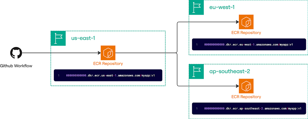 Automating Kubernetes Workflows With Kyvernos Mutating Webhooks By 5539