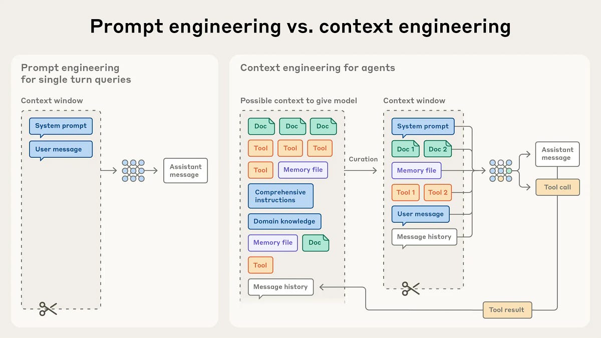 How Early-Stage Startups Turn CONTEXT into Their MOAT | by Agent Native ...