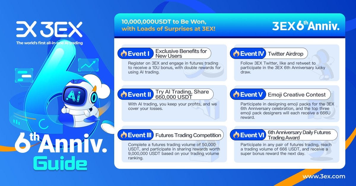 3EX Celebrates its 6th Anniversary, 10,000,000USDT to Be Won! | by ...