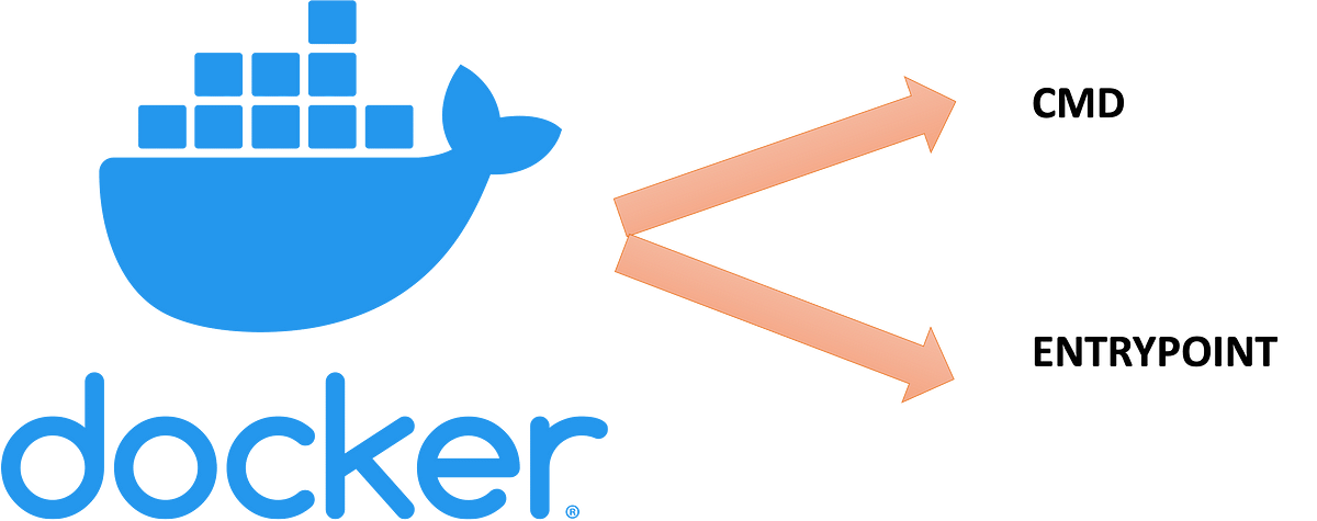 How To Pass Arguments To A Docker Container By Kuldeepkumawat Medium