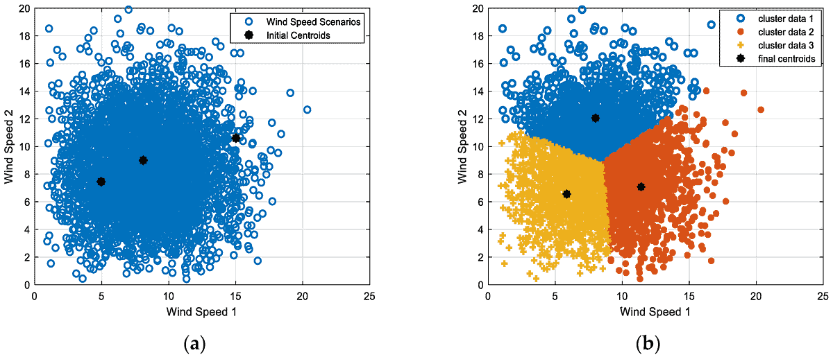 Energy Conservation: Exploring Monte Carlo Simulation | by Pelin Okutan ...