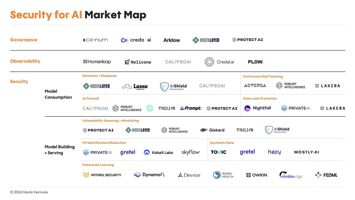 Security & Privacy Tools for AI — The intersection of Cybersecurity and ...