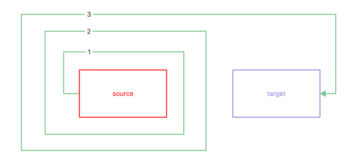 Orthogonal lines in drawing technology support custom turning points ...