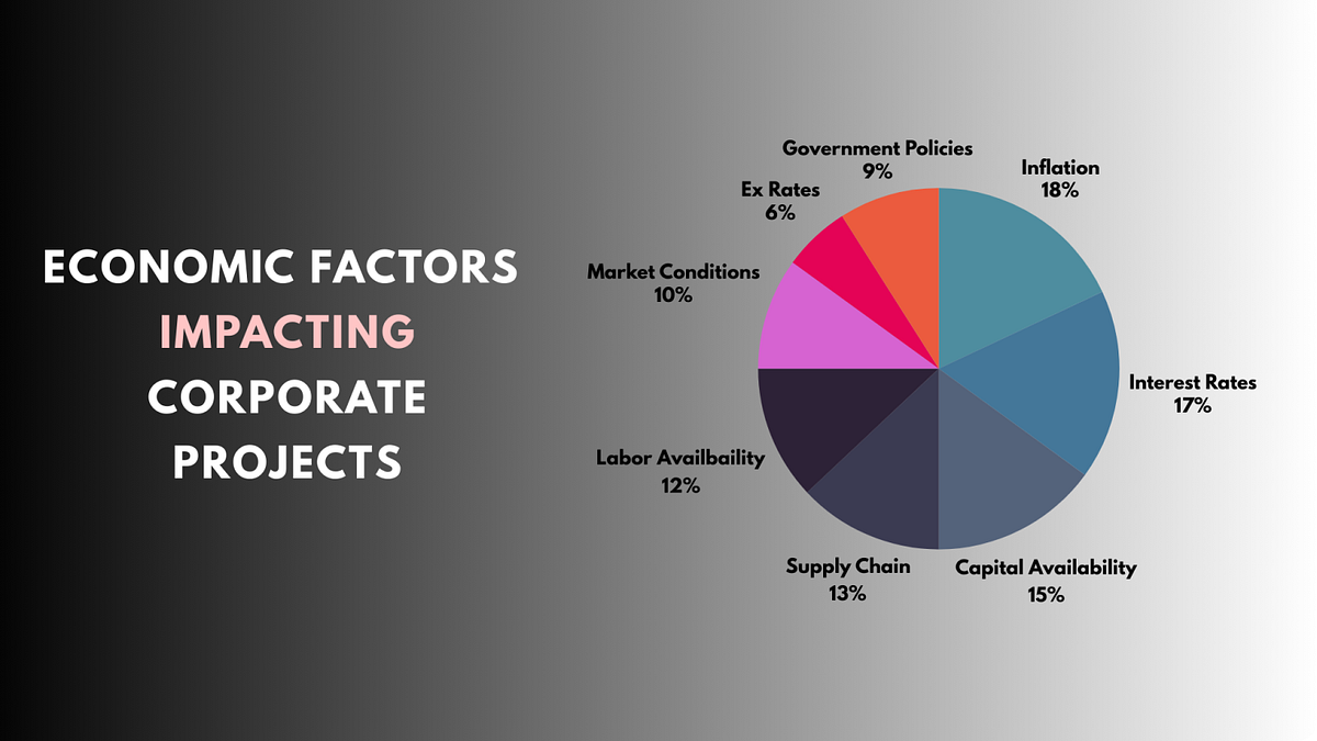 How Economic Factors affect Corporate Projects? | by Deepak Sharma | Medium