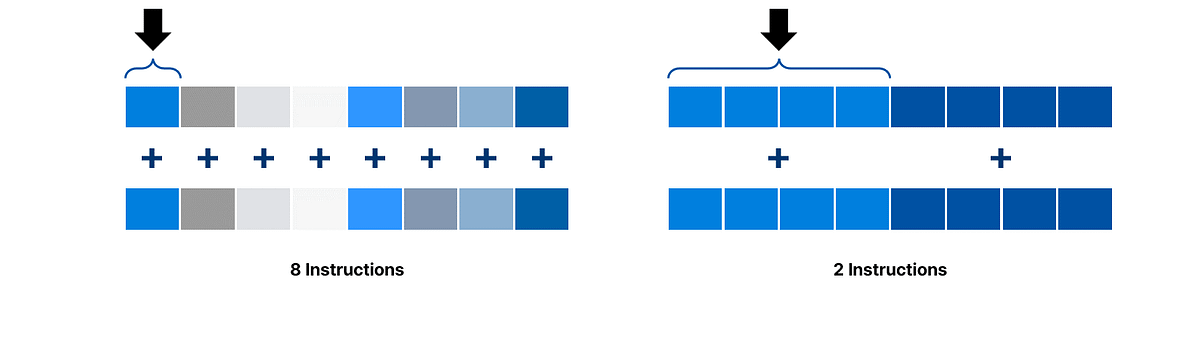 Optimium 101: Our approach to inference optimization | by ENERZAi | Mar ...