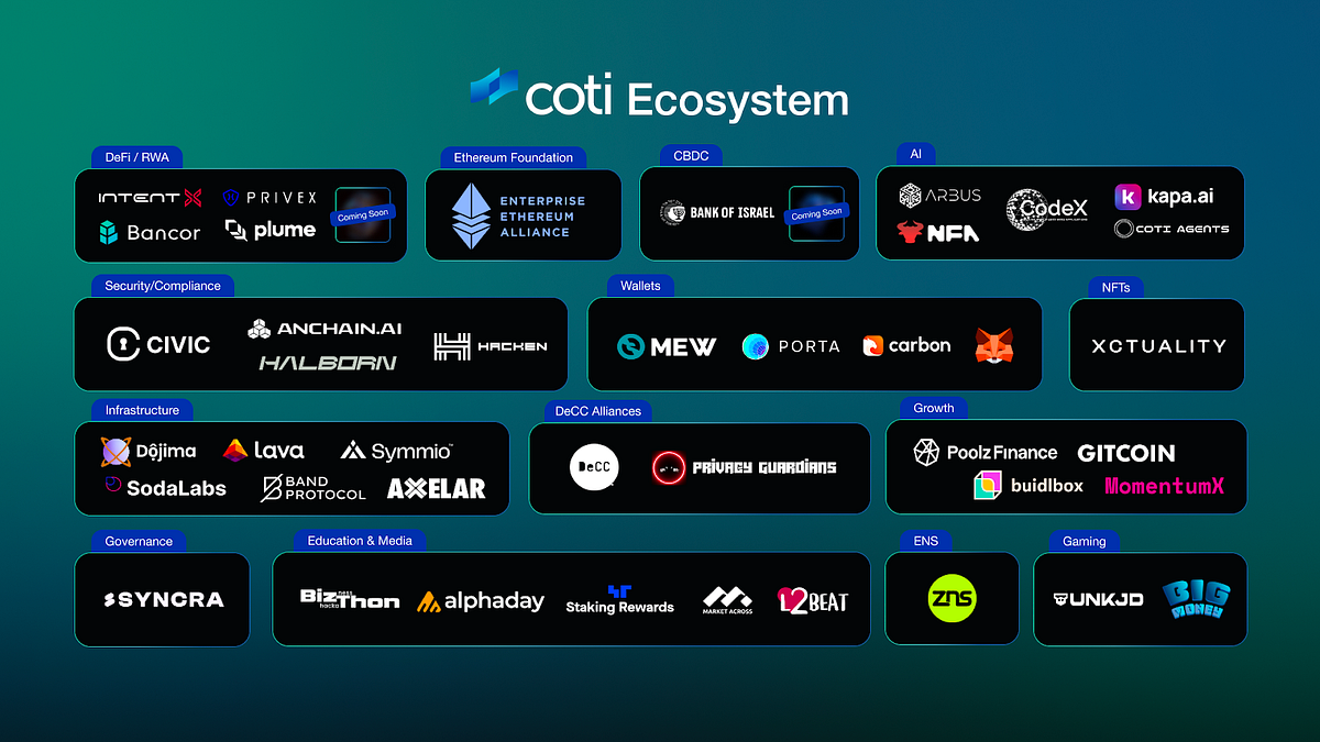 The Road to Mainnet Approaches the Finish Line! | by COTI | COTI | Mar, 2025 | Medium