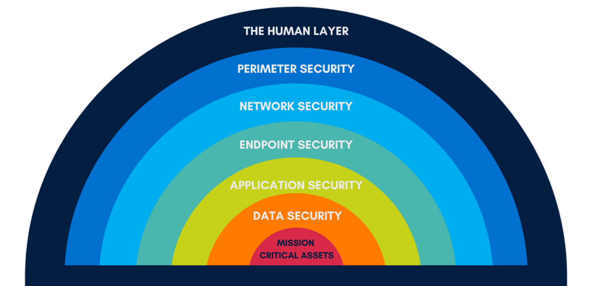 Understanding Security at the Edge vs. at the Application Layer in AWS ...