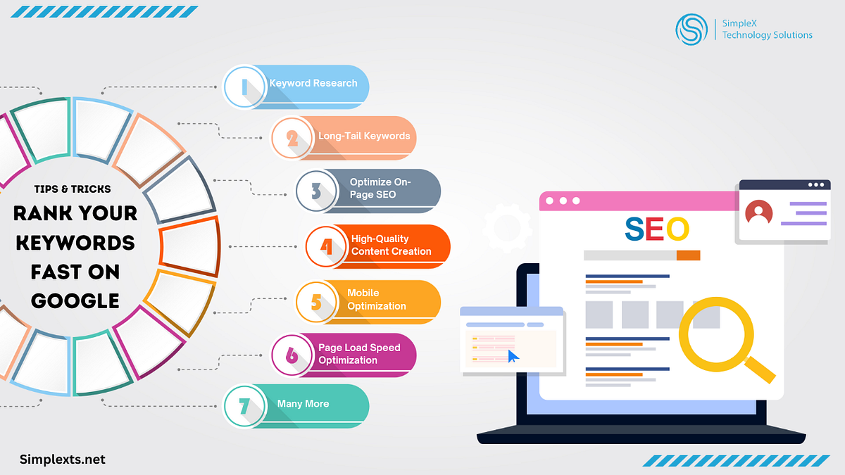 How to Rank for a Keyword Fast | by Dana dhowardus | Jun, 2024 | Medium