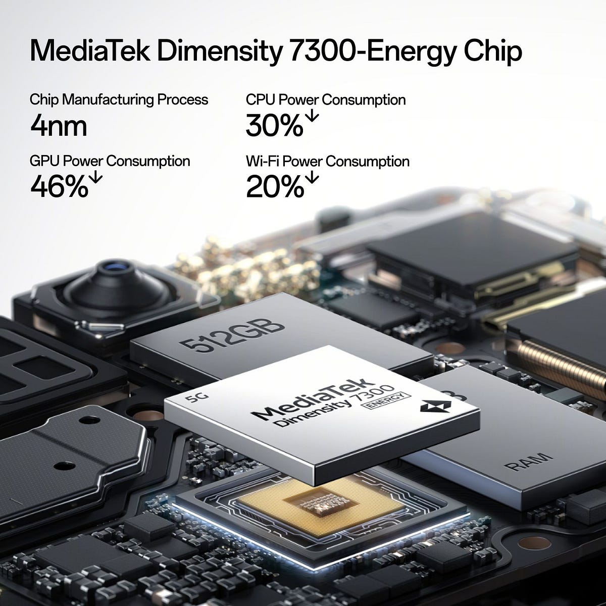 Efficiency Meets Innovation: Dive into the Features of the MediaTek ...