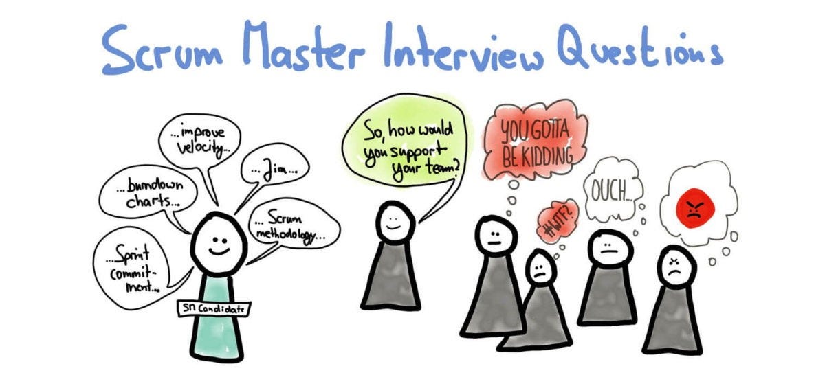12 Essential Scrum Master Interview Questions and Answers in 2023 | by himani jain | Medium