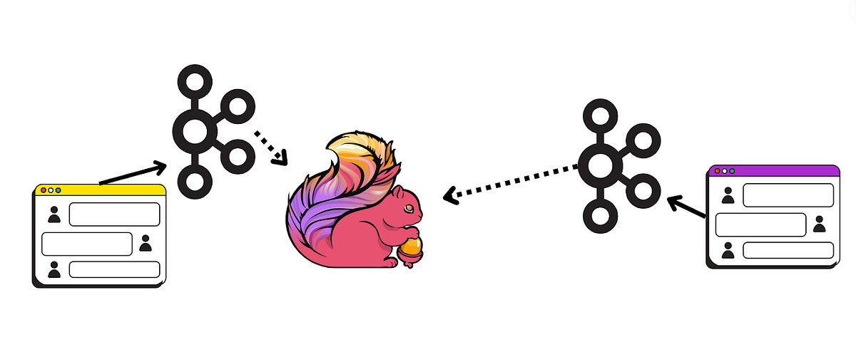 Resolving the “Caused by: Failed to deserialize Avro record. Caused by ...