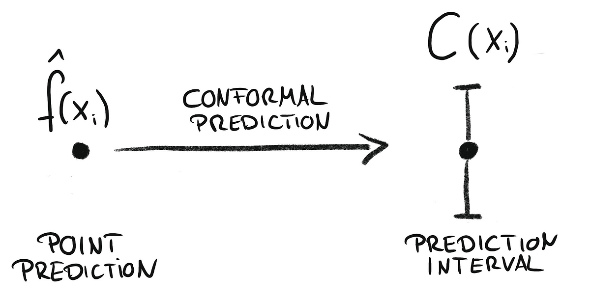 Conformal Prediction General Overview | TickerTrends.io Research Report ...