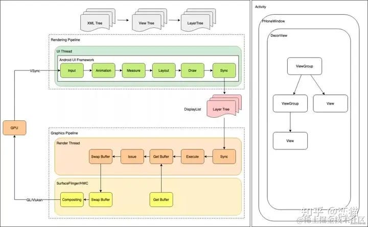Comparison of Rendering Architecture Differences Between Android and iOS: Which is Superior ...