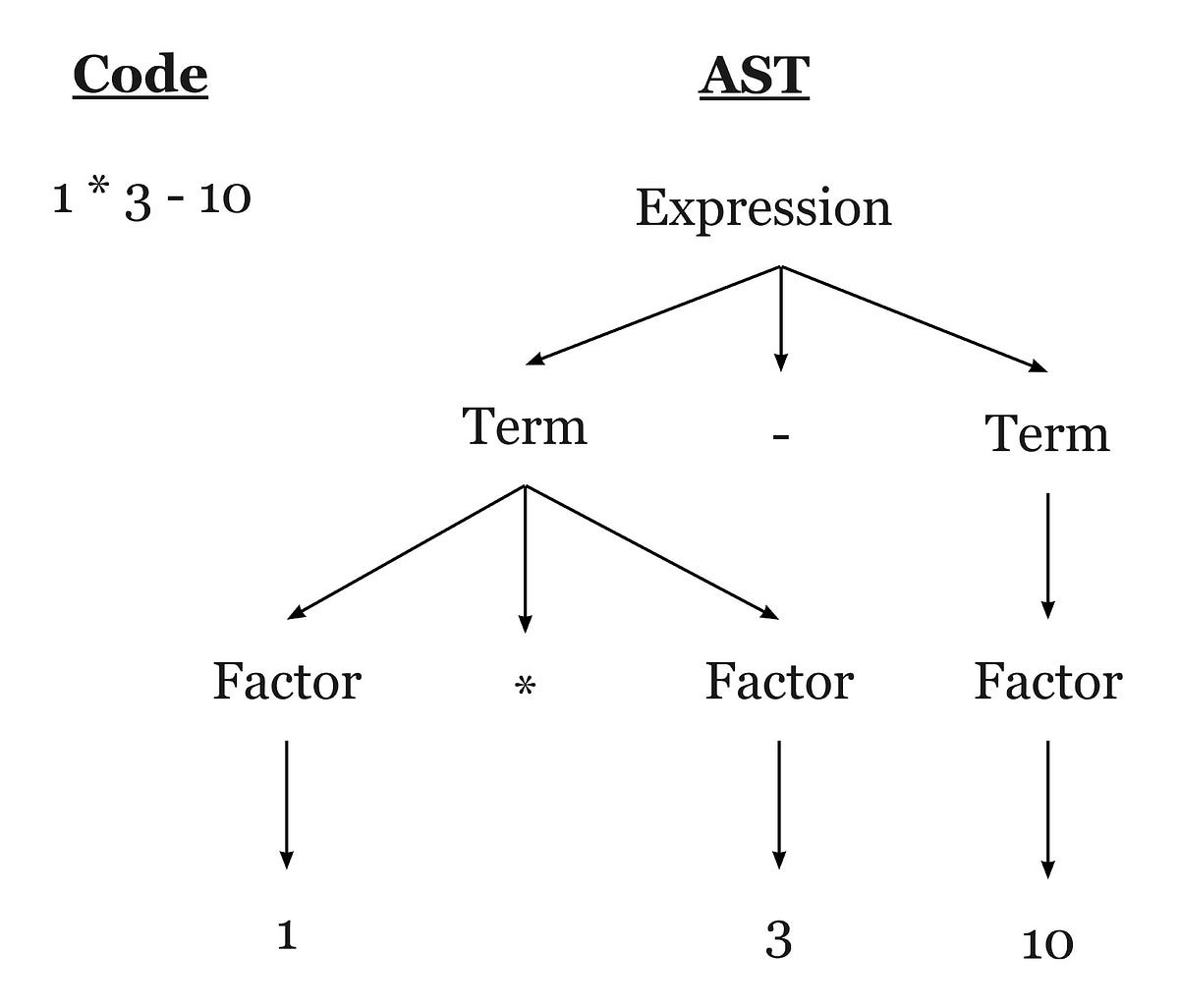 Inception Coding Write Code To Analyze Your Code In Typescript By Nicolas Delperdange 