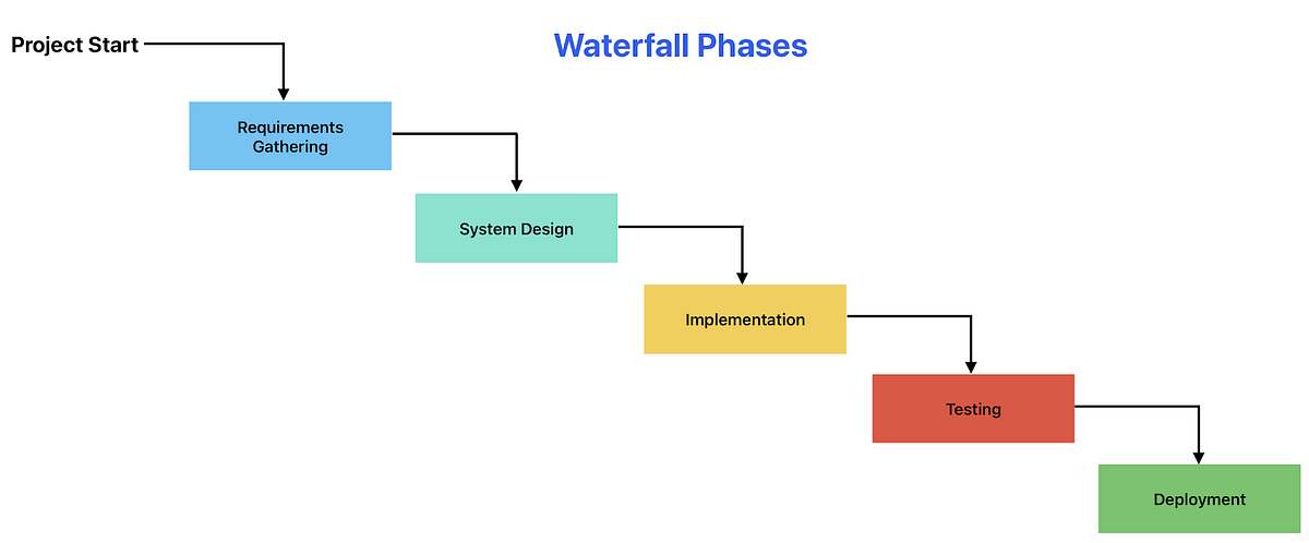The History of Agile Methodology. Improving Collaboration and ...
