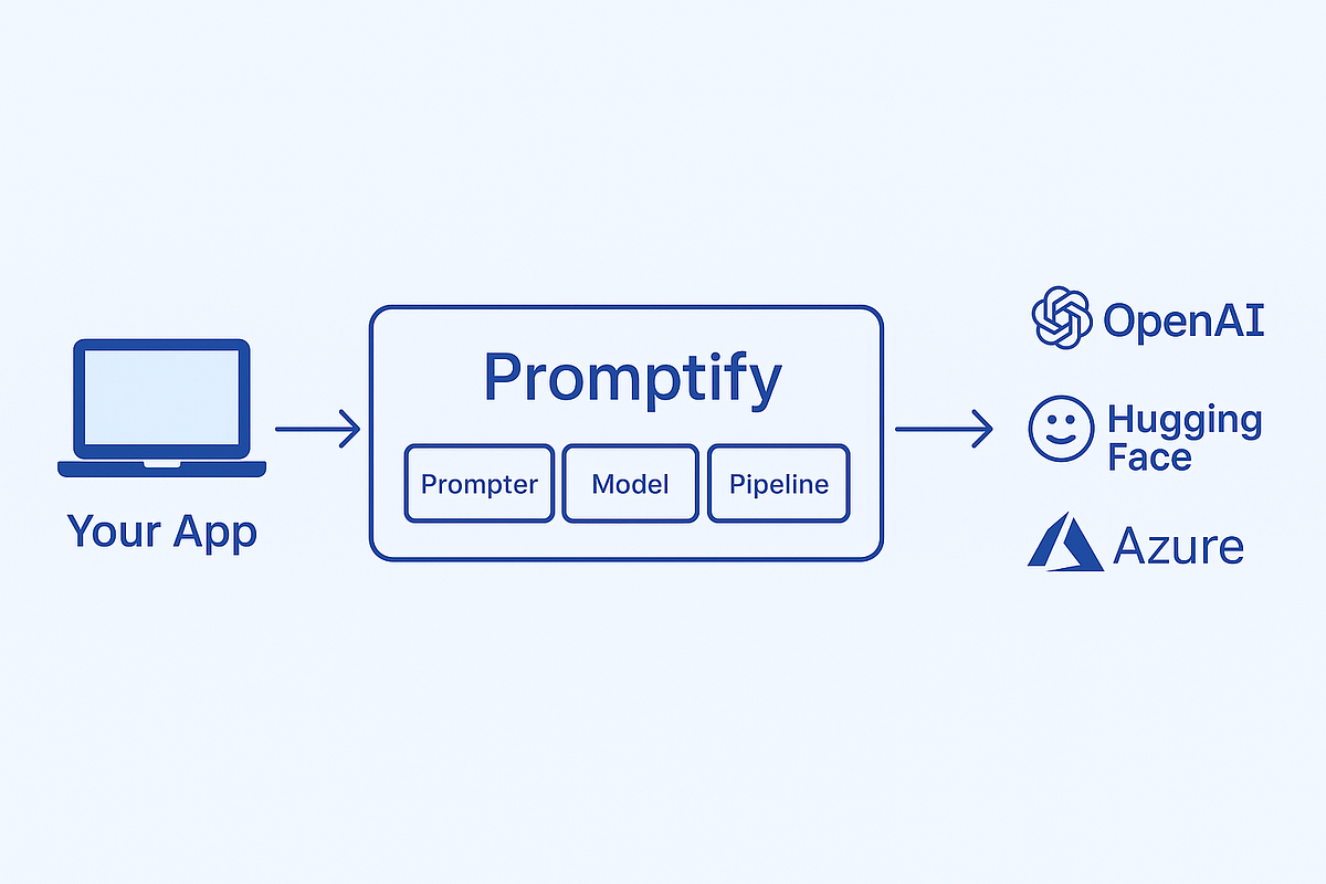 Promptify: The Python Library Transforming How Developers Manage LLM ...