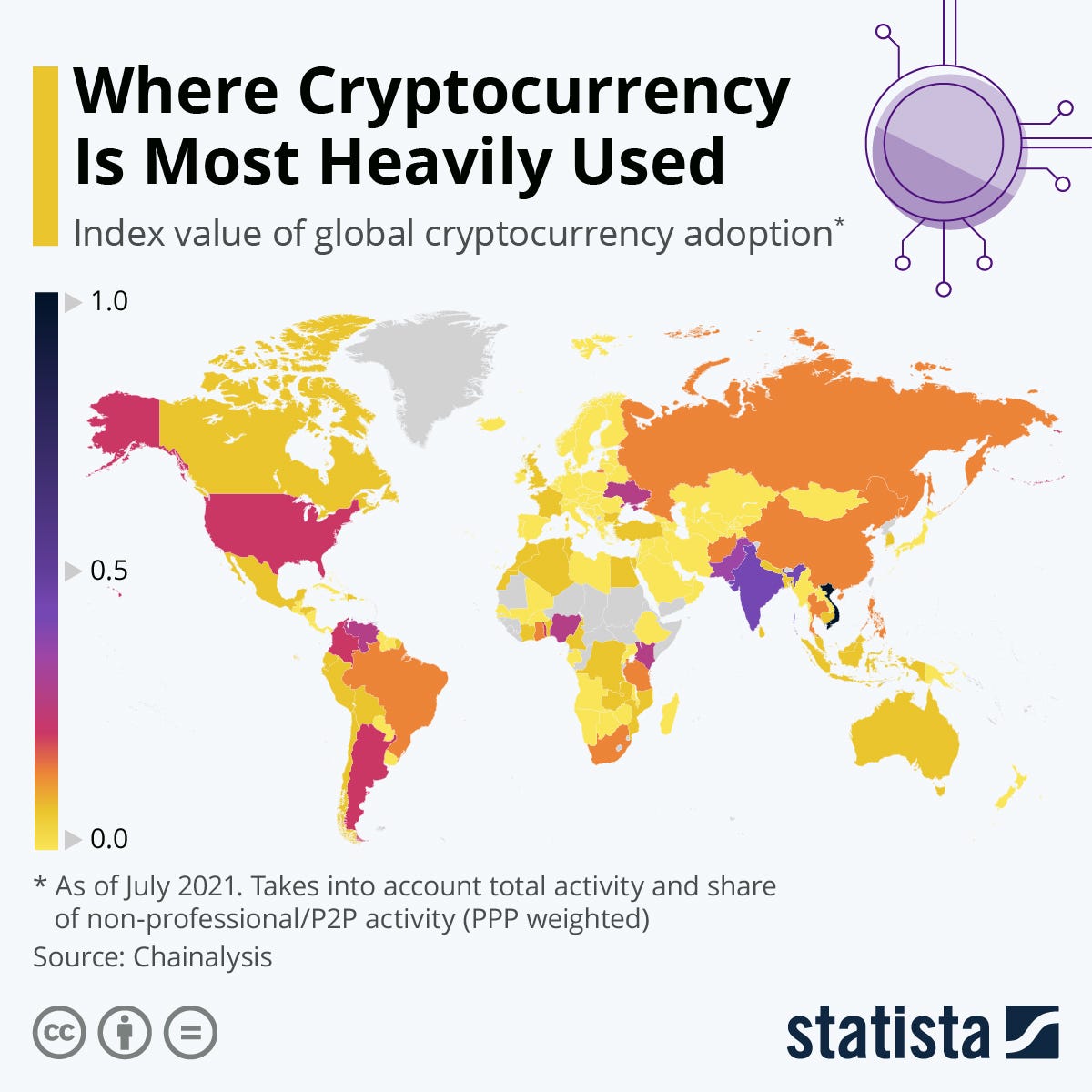 FUTURE MASS ADOPTION OF CRYPTO. Hey guys! It has been a while since ...