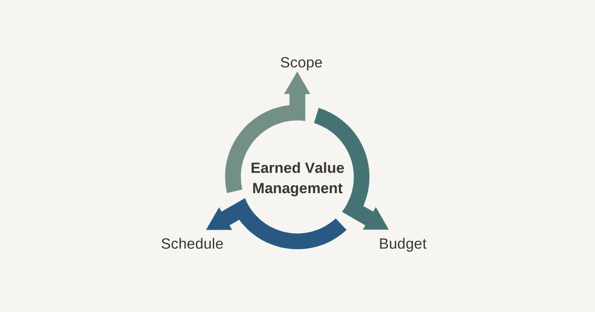 Earned Value Management : Project Tracking and Analysis | by Saurabh ...