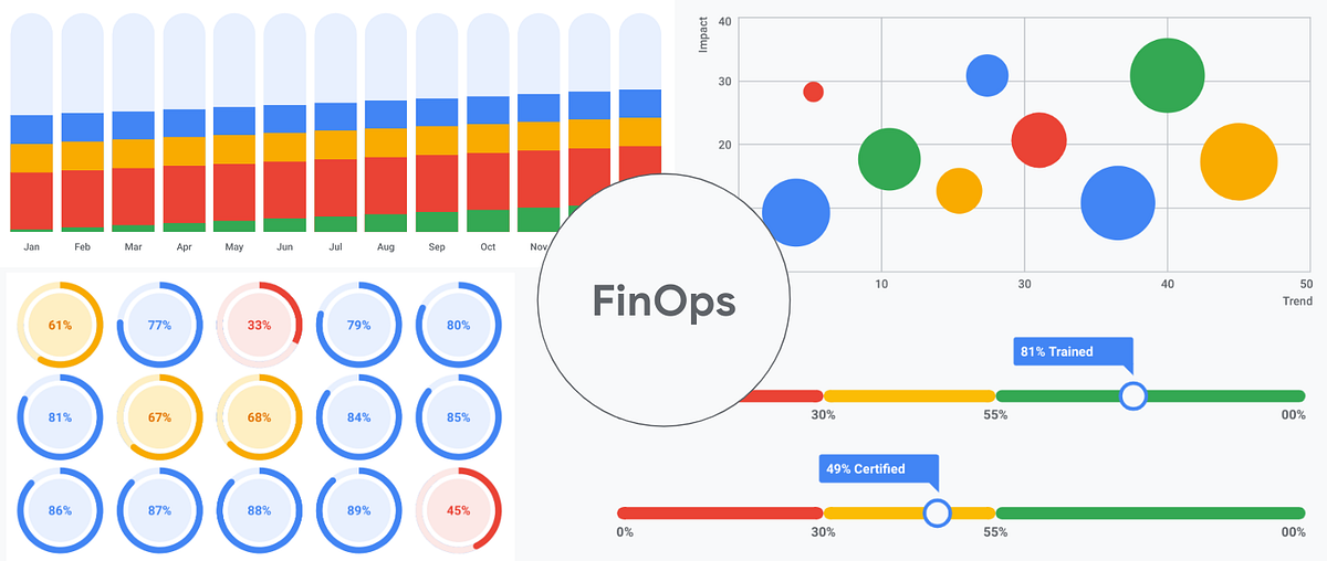 Introduction to FinOps on Google Cloud | by Peter Billen | Google Cloud - Community | Medium