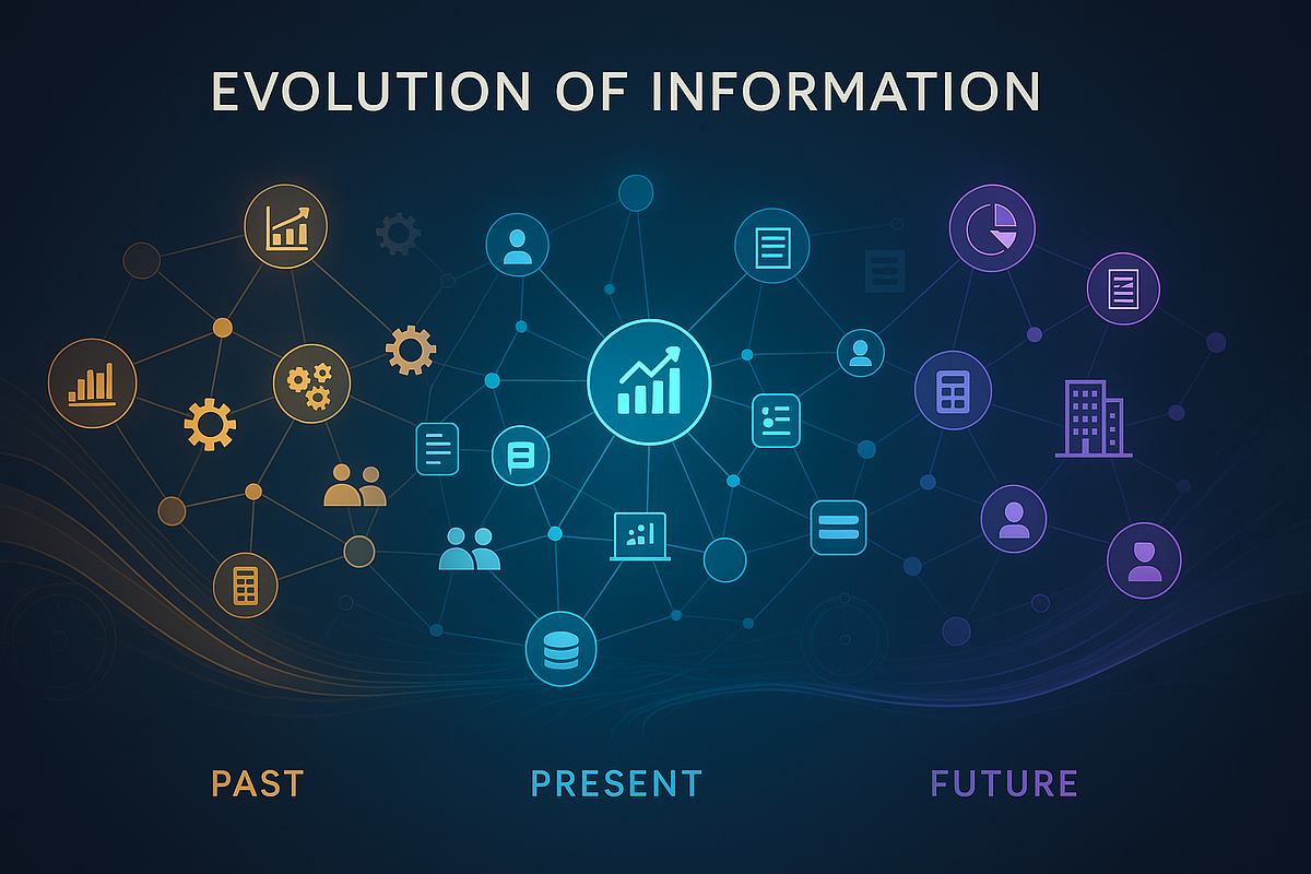 Temporal Knowledge Graphs: Capturing How Knowledge Evolves Over Time ...