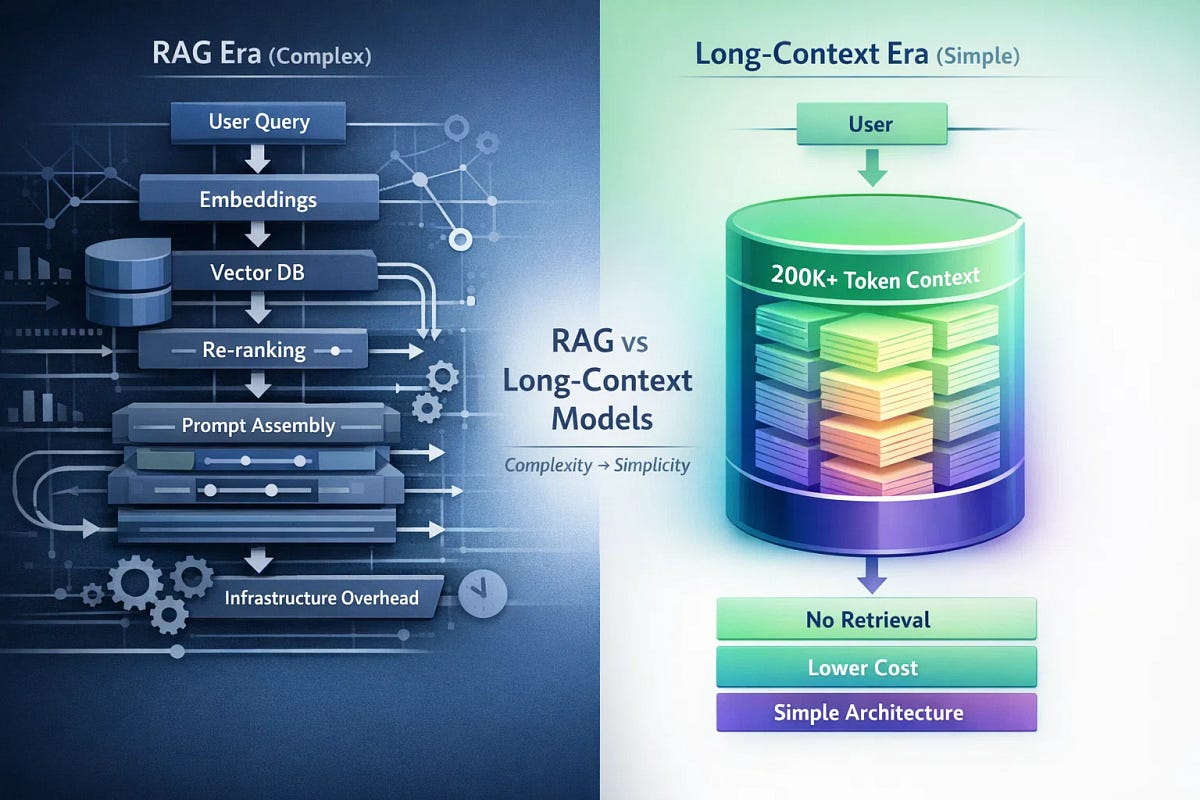 Stop Building RAG Pipelines — Long-Context Models Changed the Game | by ...