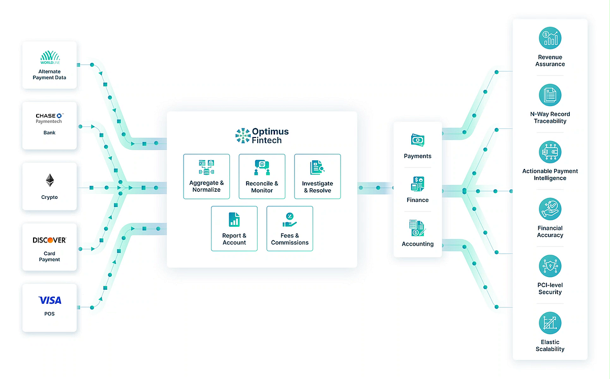 Automated Reconciliation Software: A Must-Have for Modern Financial ...
