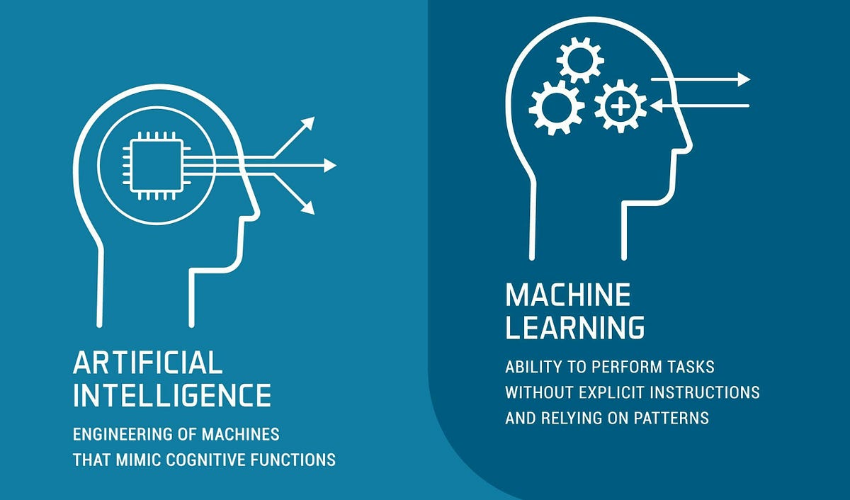 Transitioning from Web Development to AI and Machine Learning: Why I’m ...