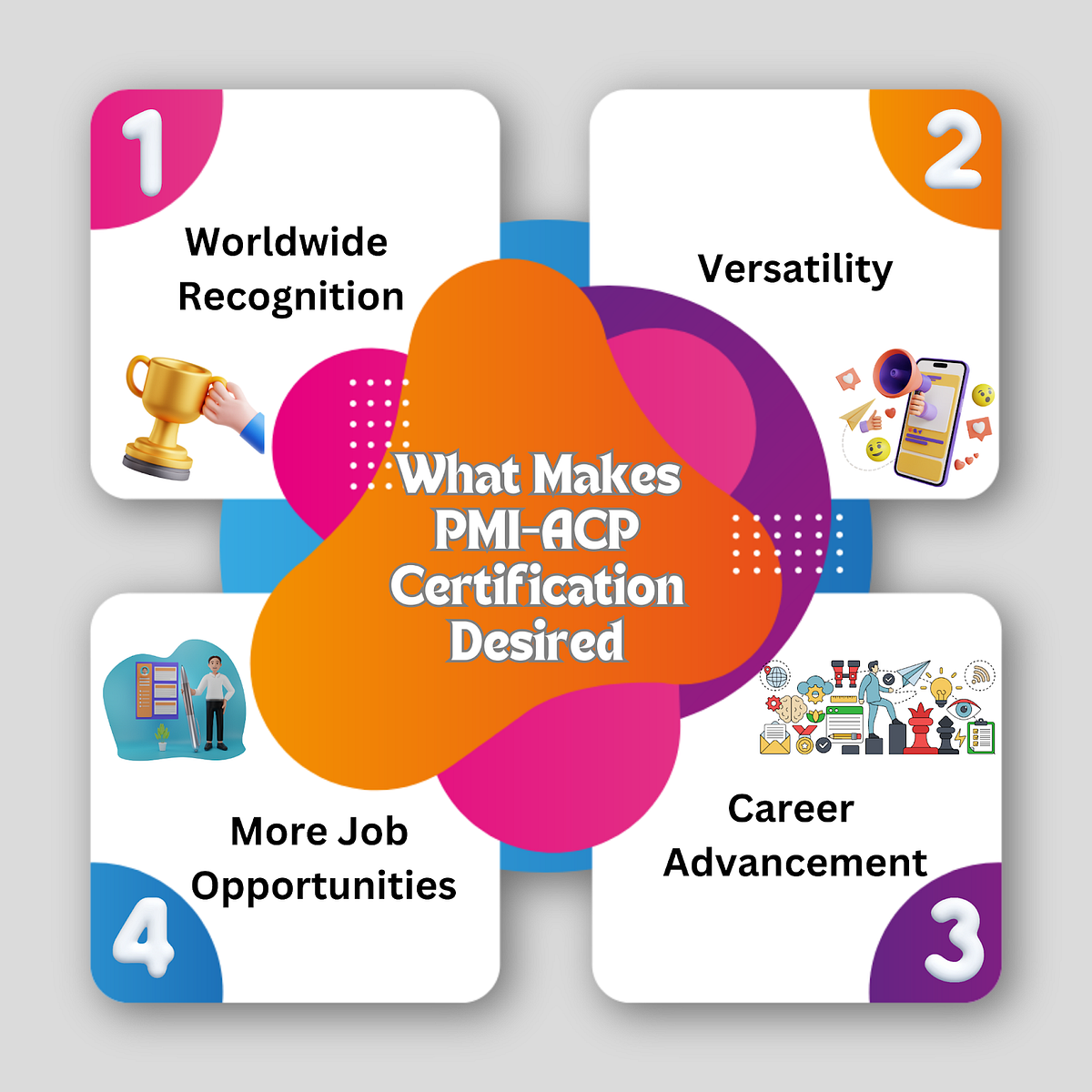 PMI-ACP Certification: Unleashing Agile Excellence through ... PMI-ACP Certification: Unleashing Agile Excellence through ...