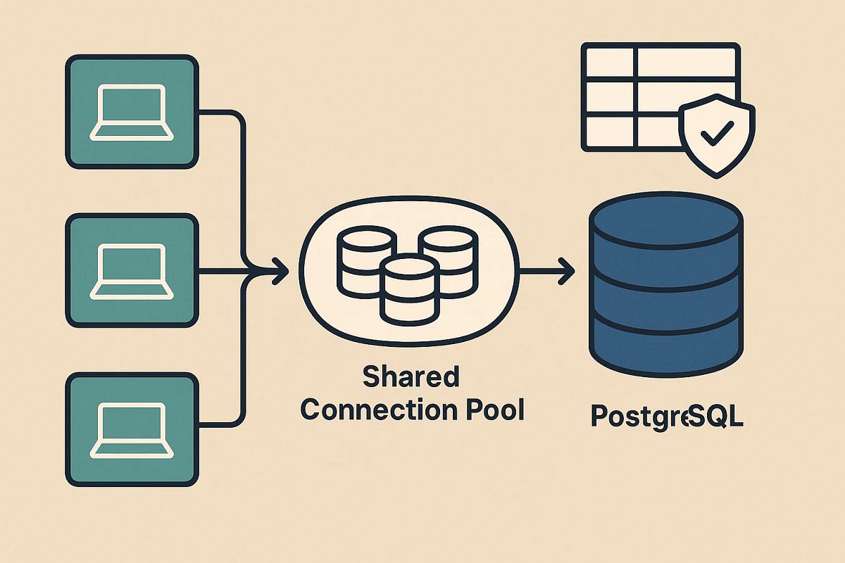 Why Your Multi-Tenant Database Design is Probably Wrong (And How to Fix It Before It’s Too Late ...